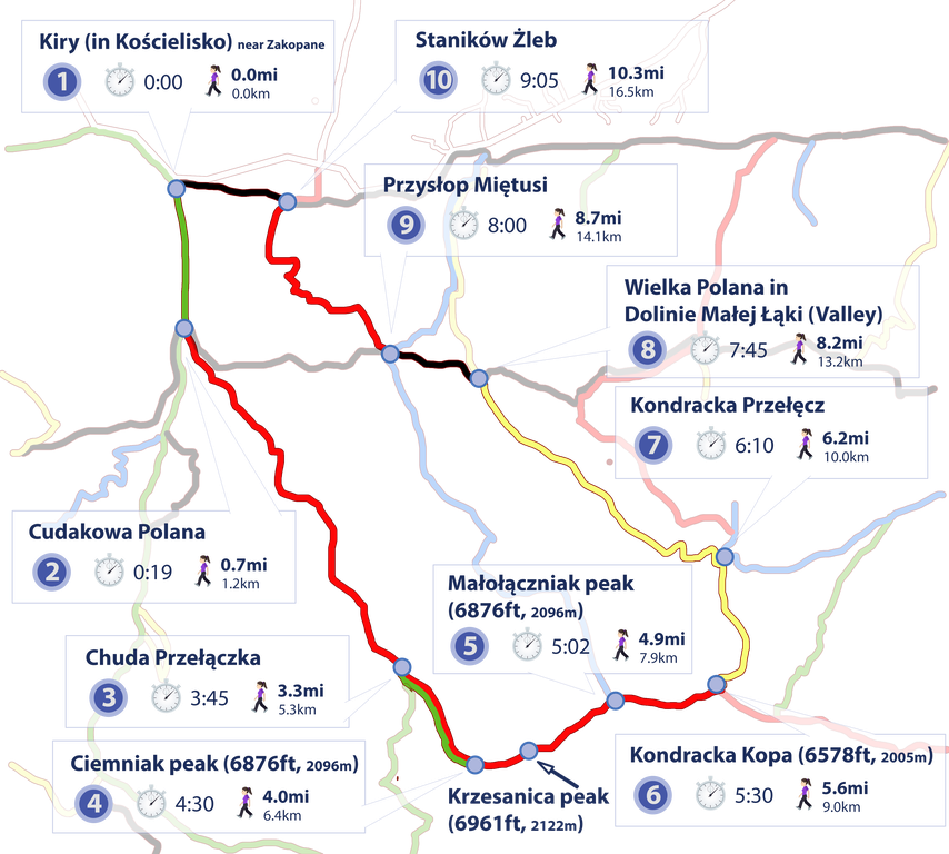 Tatra Mountains Poland